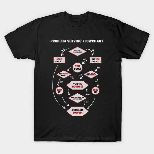 PROBLEM SOLVING FLOWCHART - Flowchart - T-Shirt | TeePublic